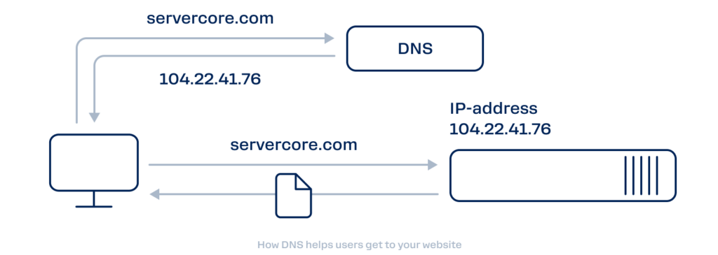 Best Free DNS Hosting in Kenya